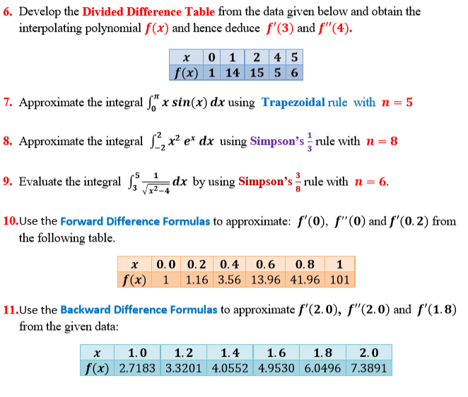 Solved 6. Develop the Divided Difference Table from the data | Chegg.com