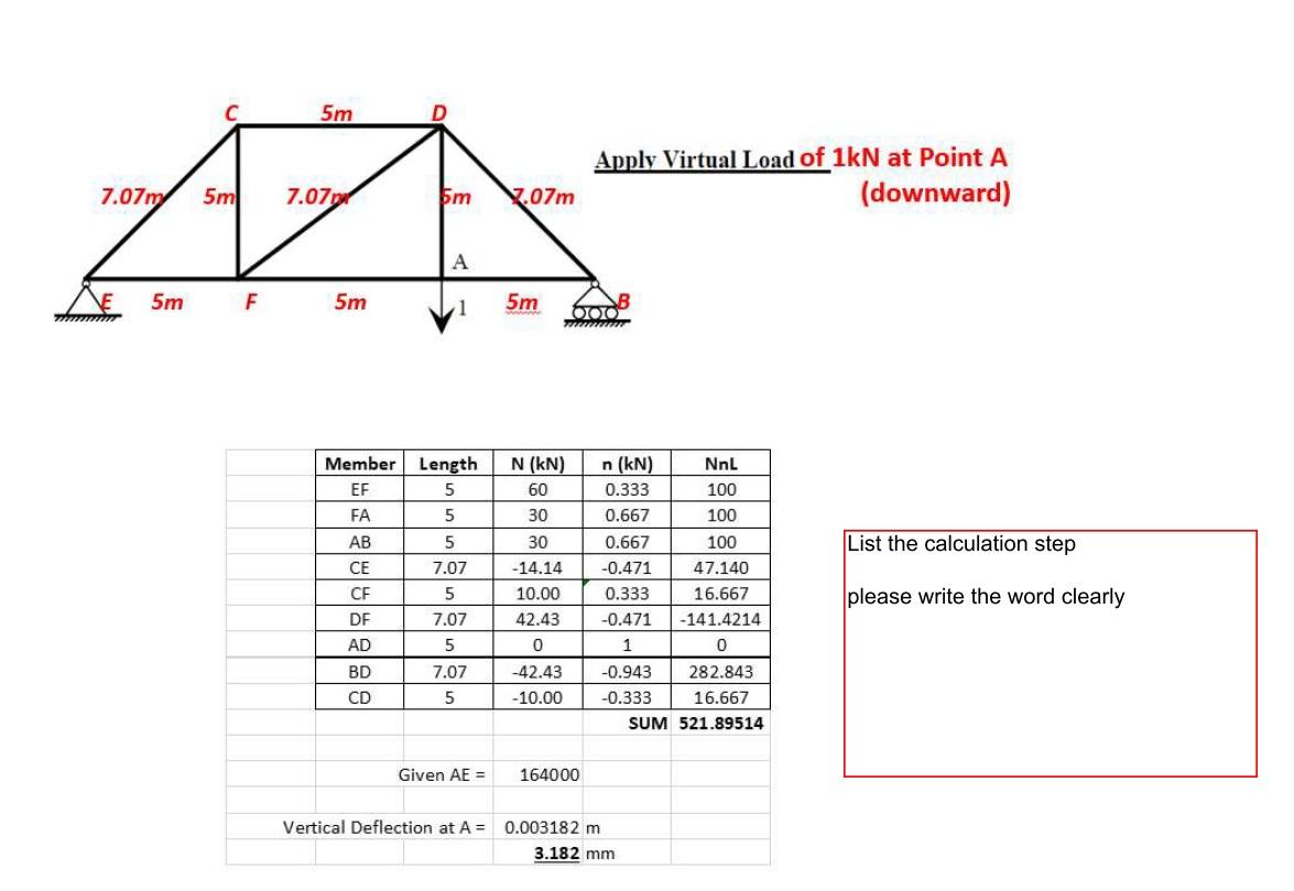 Solved 5m Apply Virtual Load of 1kN at Point A (downward) | Chegg.com