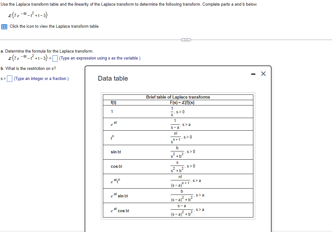 Solved Use the Laplace transform table and the linearity of | Chegg.com