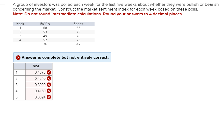 Solved A group of investors was polled each week for the | Chegg.com