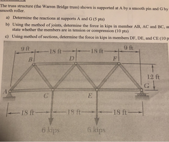 Solved The truss structure (the Warren Bridge truss) shown | Chegg.com
