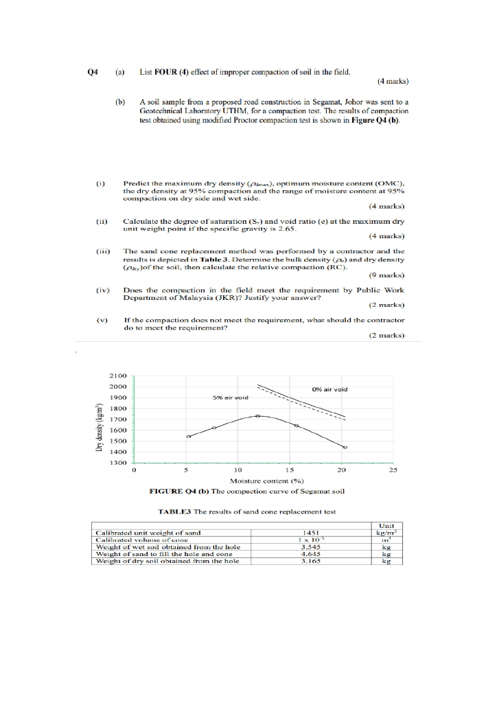 Solved 04 (a) List FOUR (4) effect of improper compaction of | Chegg.com