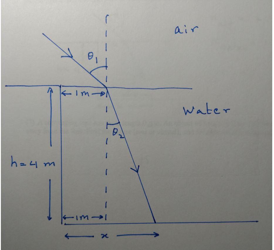 Solved A light ray hits the surface of a swimming pool at a | Chegg.com