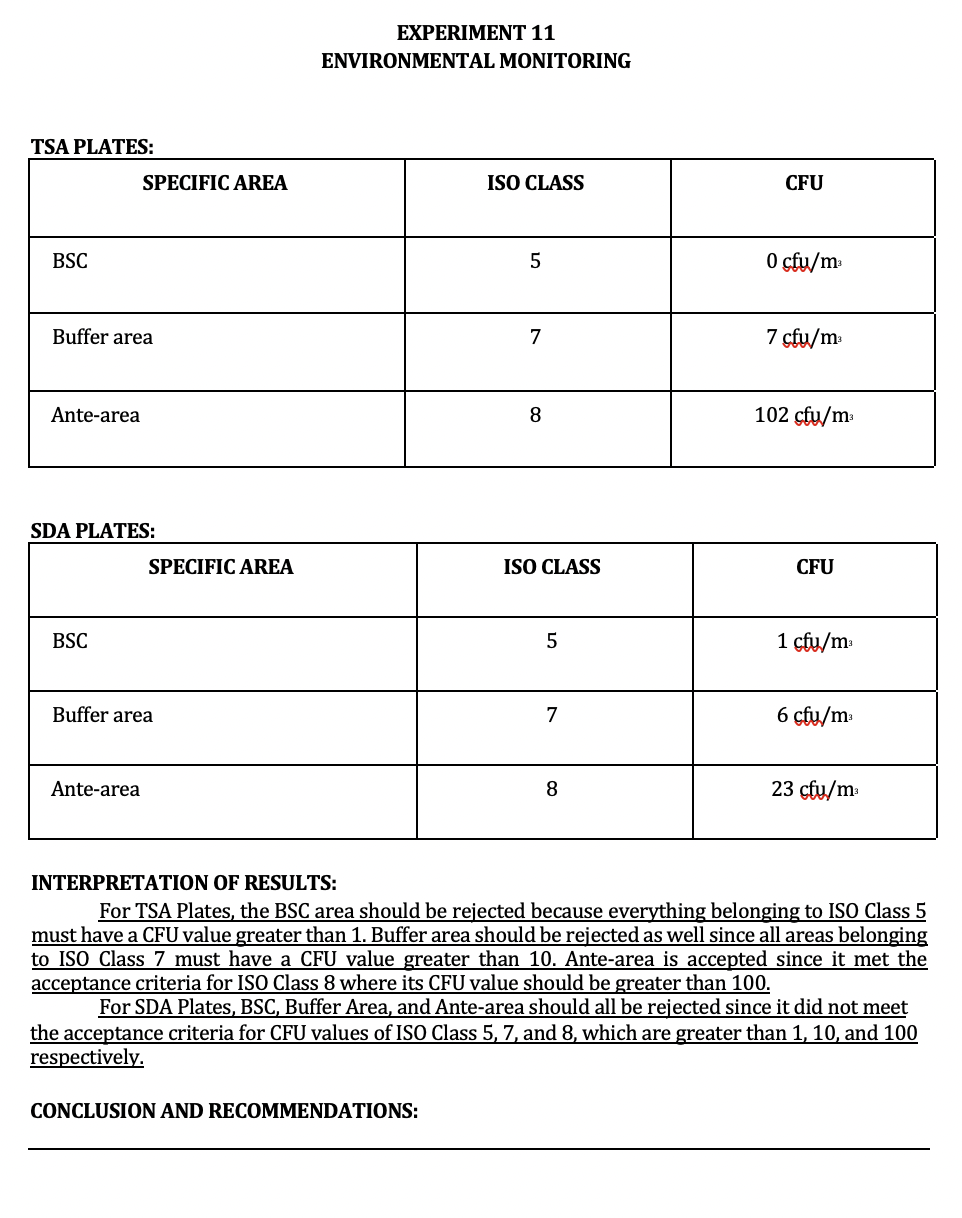 Solved EXPERIMENT 11 ENVIRONMENTAL MONITORING TSA PLATES: | Chegg.com