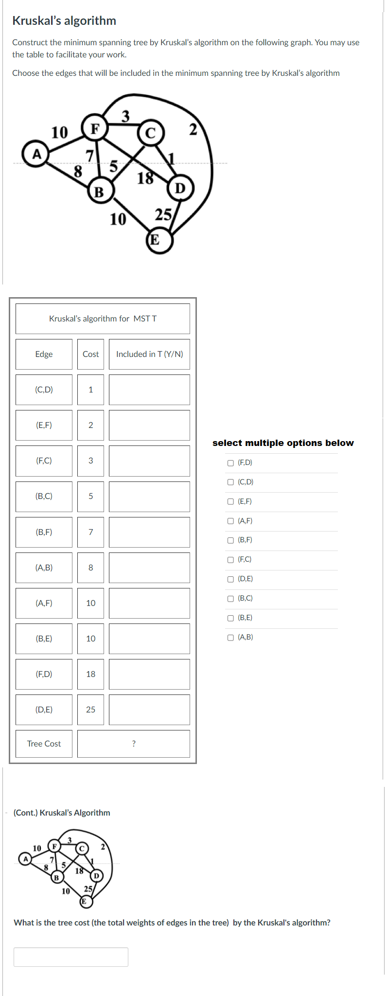 Solved Kruskal's algorithm Construct the minimum spanning | Chegg.com