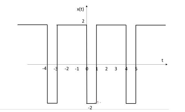 Solved Is the signal given in 2 a single or double signal? | Chegg.com