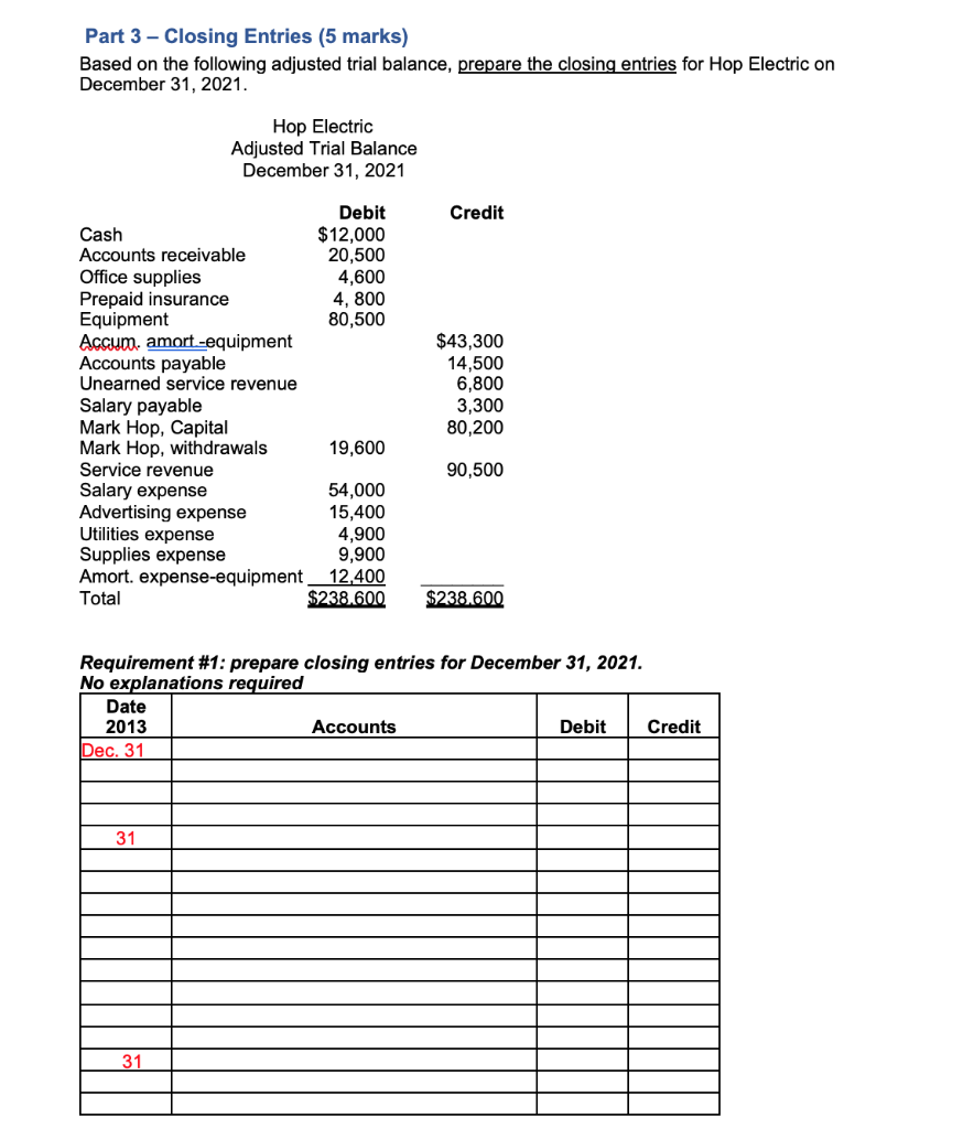 Solved Part 3 - Closing Entries (5 marks) Based on the | Chegg.com