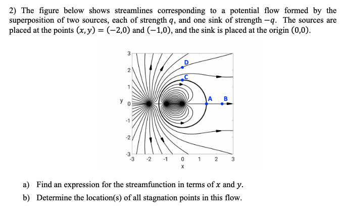 Solved 2) The figure below shows streamlines corresponding | Chegg.com