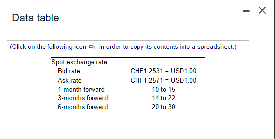 Solved What is the 6-month Swiss bill rate for the Implied | Chegg.com