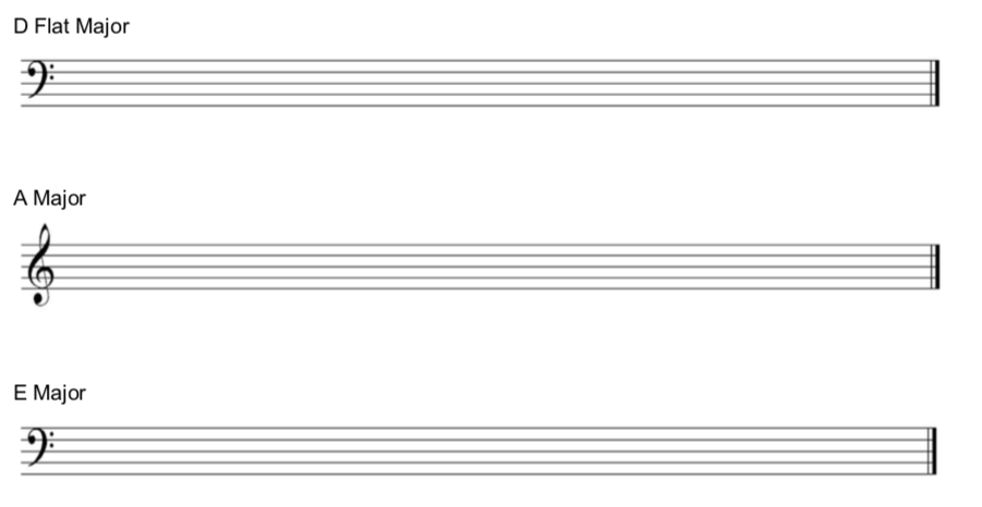 Draw out the following major scales ascending and | Chegg.com