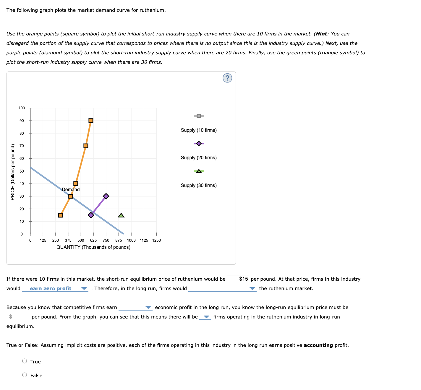 Solved The Following Graph Plots The Market Demand Curve For