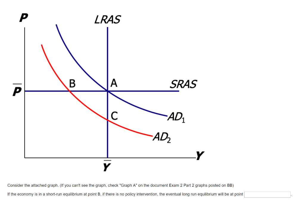 LRAS SRAS - AD1 -AD2 Consider the attached graph. (If | Chegg.com