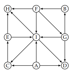 Solved Calculate a depth-first search of the following | Chegg.com