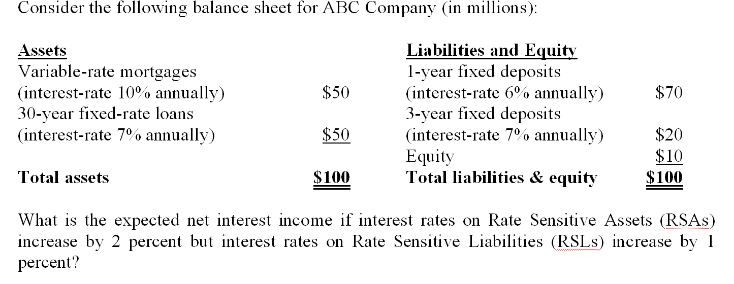 Solved Consider the following balance sheet for ABC Company | Chegg.com