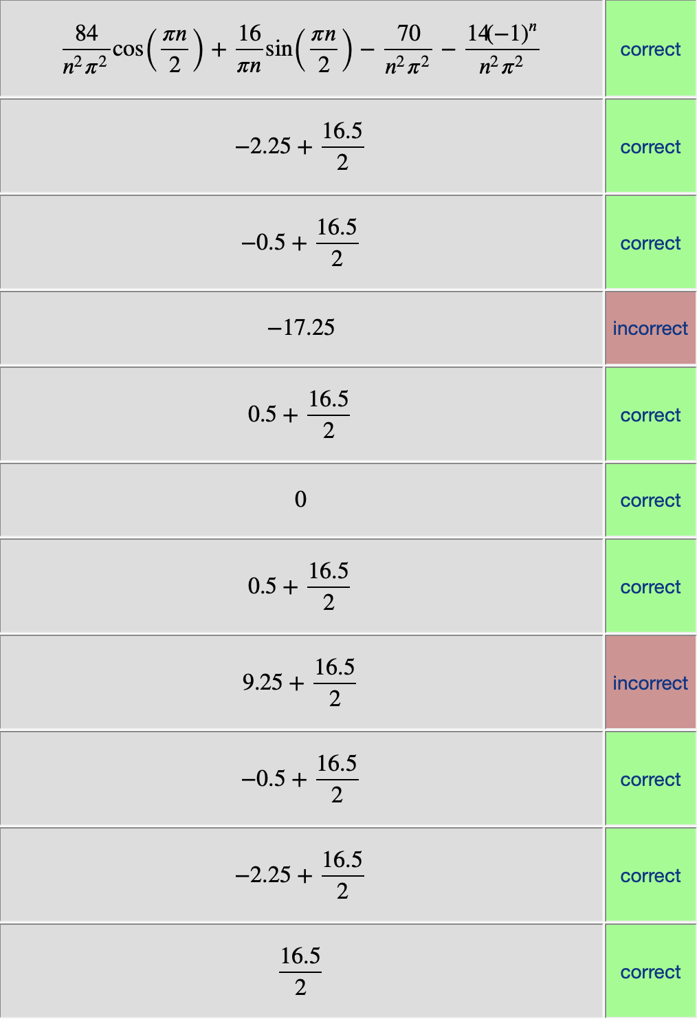 Solved Here are the full correct equations I found for this | Chegg.com