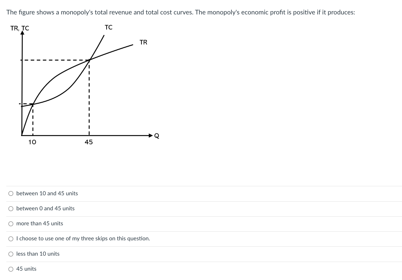 Solved The figure shows a monopoly's total revenue and total | Chegg.com