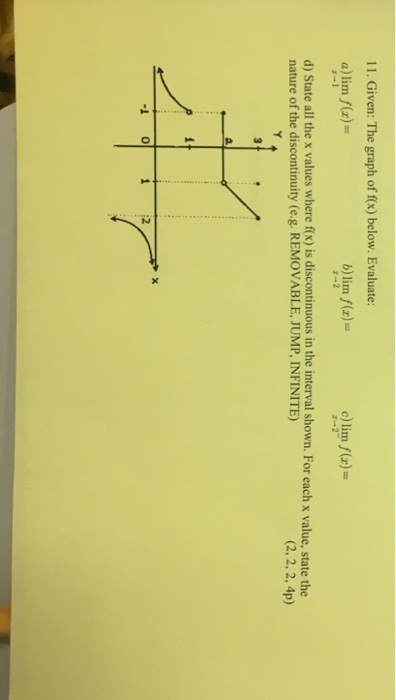 Solved Given: The graph of f(x) below. Evaluate: lim_x | Chegg.com