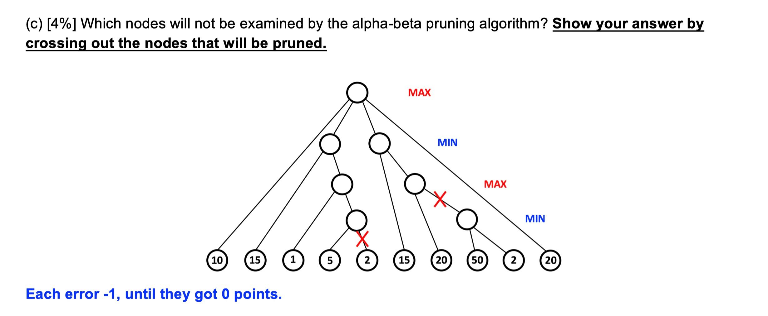 Solved Consider the following game tree in which the | Chegg.com