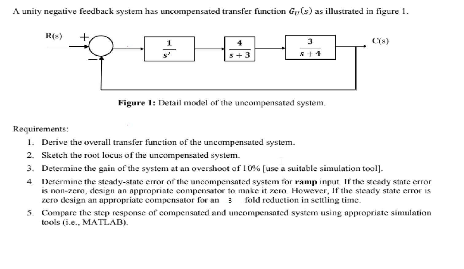 Solved A unity negative feedback system has uncompensated | Chegg.com