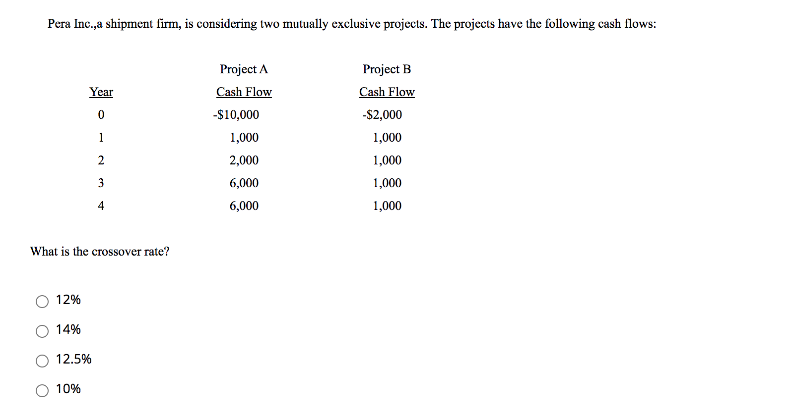 Solved Pera Inc.,a shipment firm, is considering two | Chegg.com