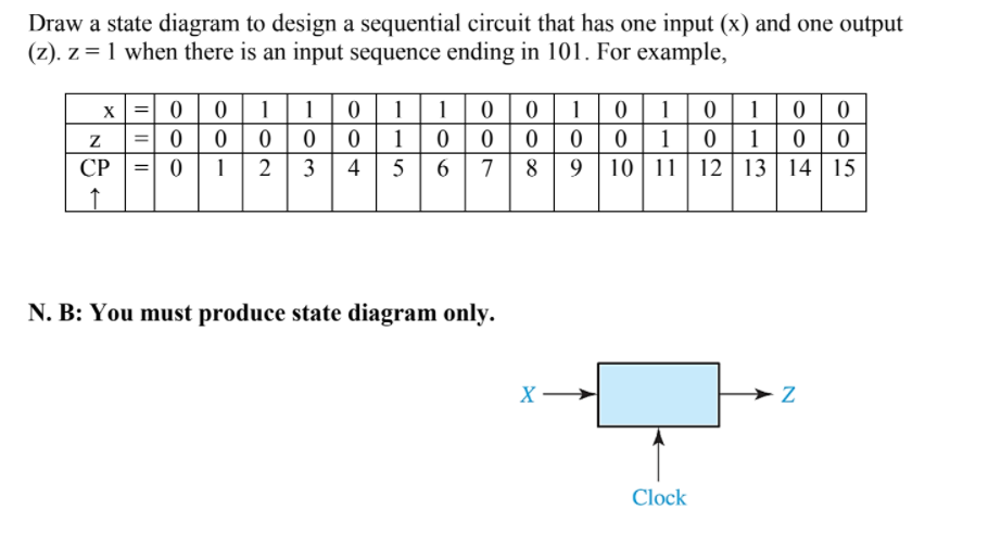 Solved Draw a state diagram to design a sequential circuit | Chegg.com