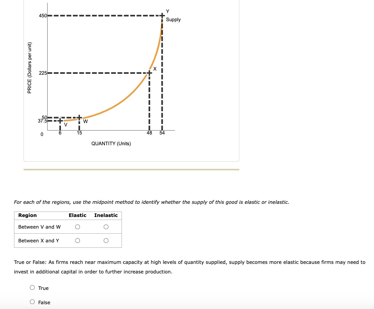 Solved For each of the regions, use the midpoint method to | Chegg.com