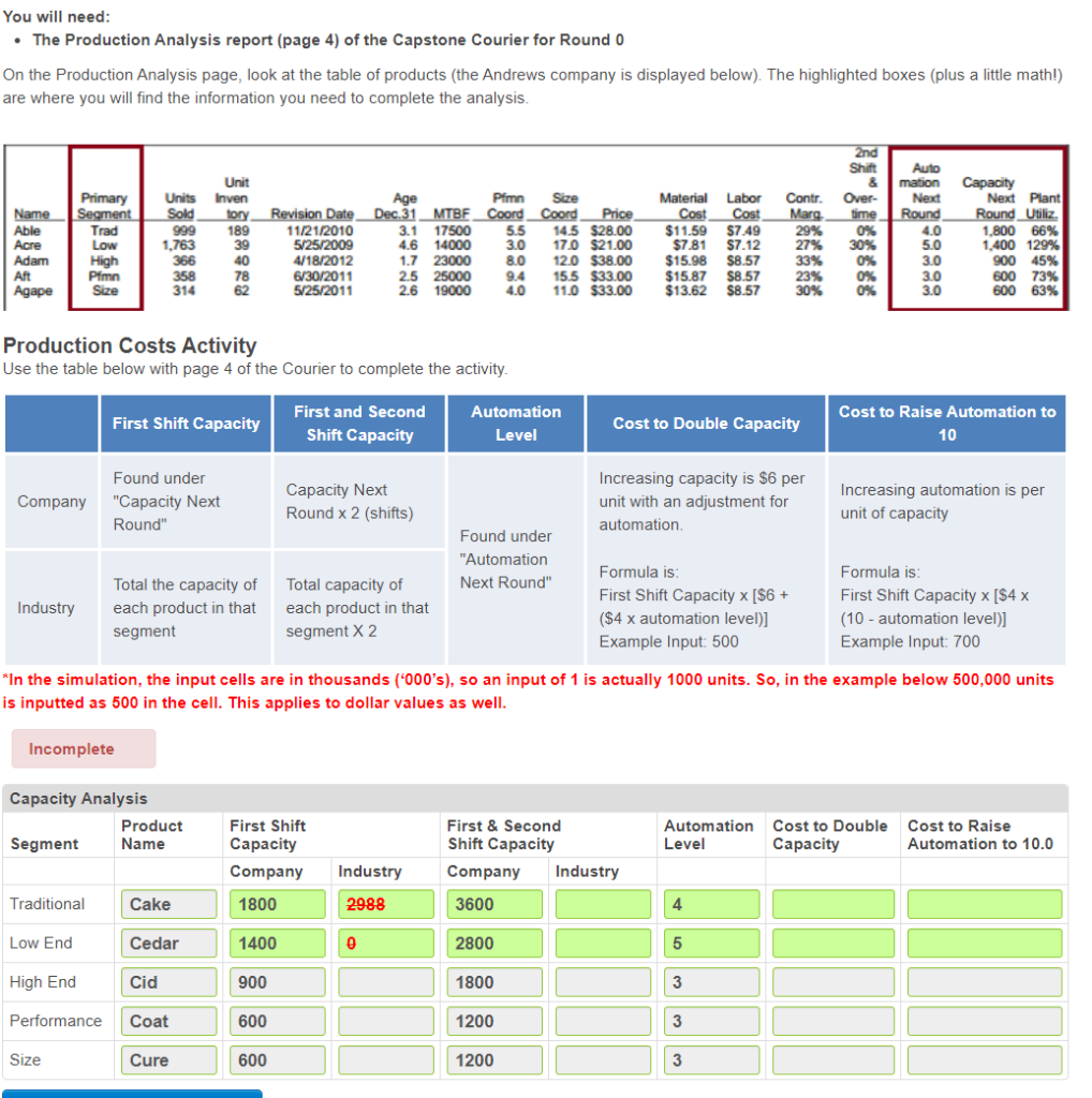 Solved You will need: • The Production Analysis report (page | Chegg.com