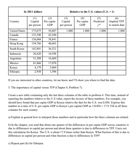 Solved 4. The empirical fit of the production model (Chapter | Chegg.com