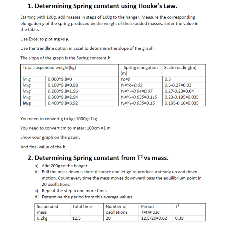 Solved 1. Determining Spring constant using Hooke's Law. | Chegg.com
