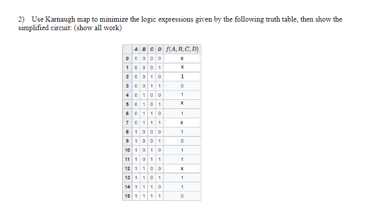 2) Use Karnaugh map to minimize the logic expressions | Chegg.com