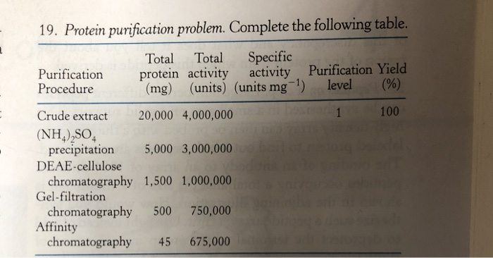 Solved . 19. Protein purification problem. Complete the | Chegg.com
