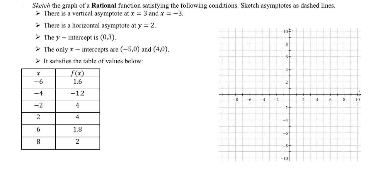 Solved x=3 and x=−3 at y=2 | Chegg.com