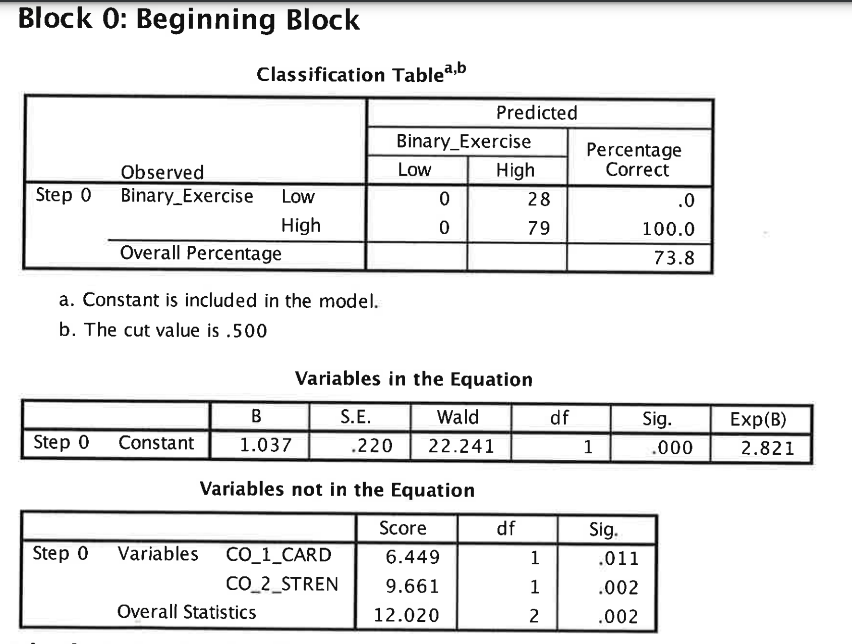 Solved You will be provided with "Output for Logistic | Chegg.com
