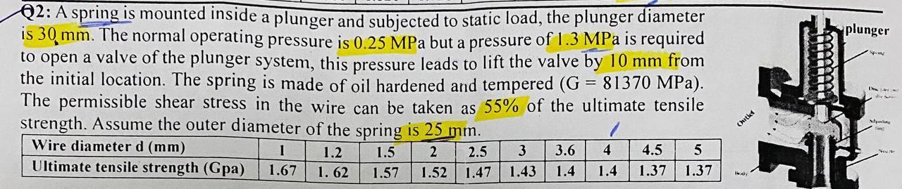 plunger Q2: A spring is mounted inside a plunger and | Chegg.com