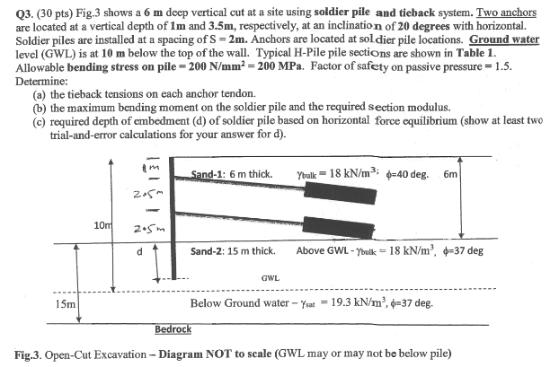 Solved Q3. (30 pts) Fig.3 shows a 6 m deep vertical cut at a | Chegg.com