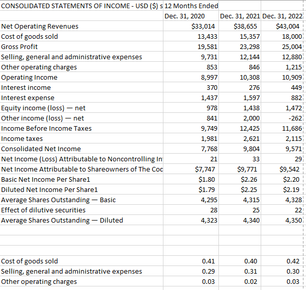 Estimated Cost of Debt Calculate the | Chegg.com