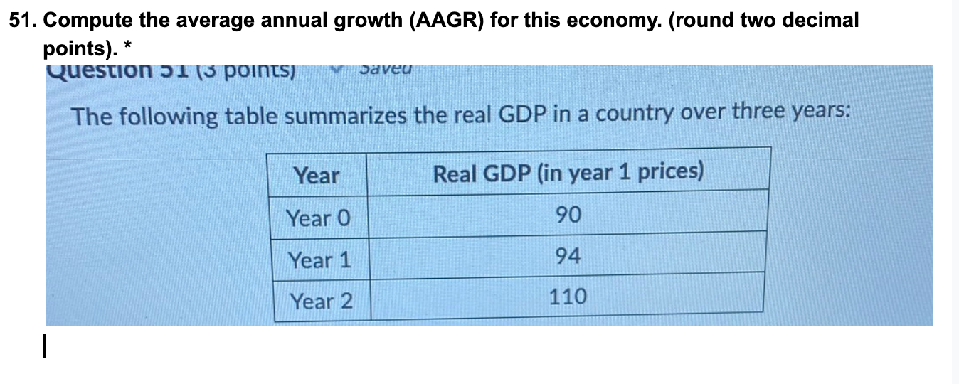 Solved * 51. Compute the average annual growth (AAGR) for | Chegg.com