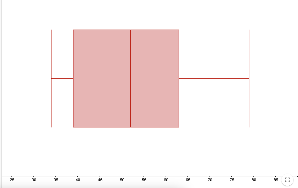 Solved A Simple Random Sample Of Pages From Chegg