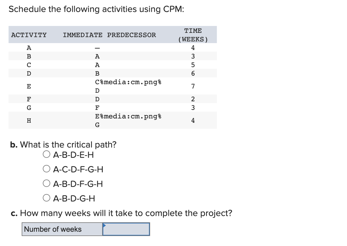 Solved Schedule the following activities using CPM: b. What | Chegg.com