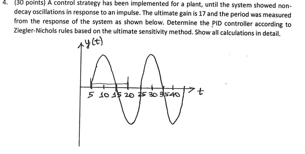 Solved 3. a) (5 points) What is the transfer function for a | Chegg.com