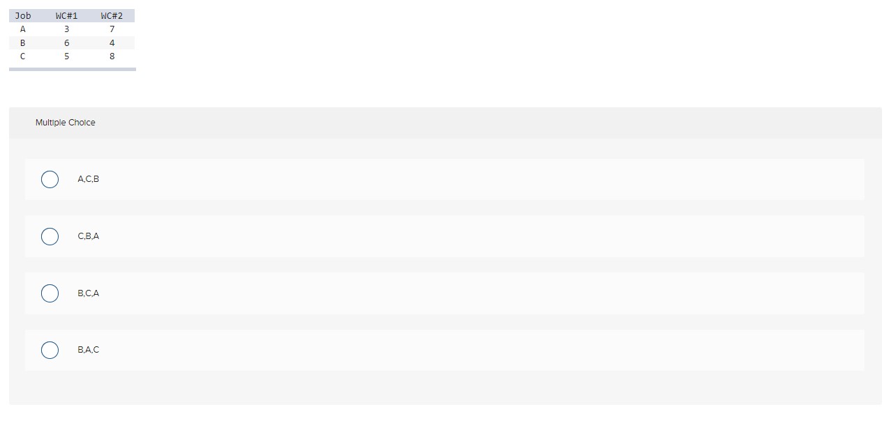 Solved Jobs A, B, and C require processing at work centre 1 | Chegg.com
