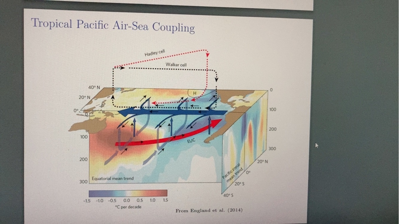 Solved briefly describe (1) how the two oceanic overturning | Chegg.com