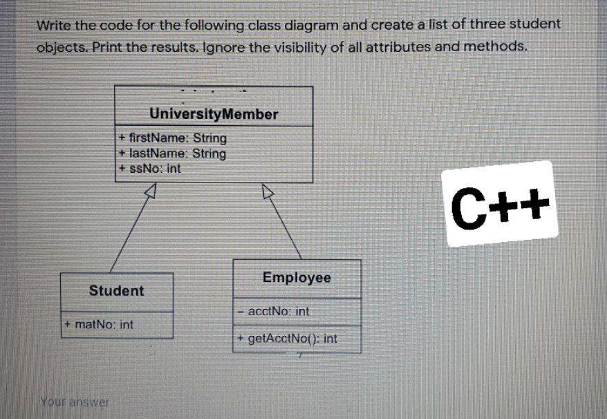 Solved Write the code for the following class diagram and | Chegg.com