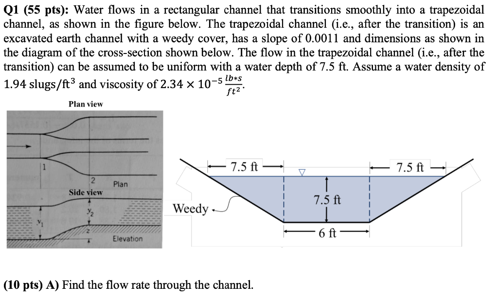 Solved Q1 (55 pts): Water flows in a rectangular channel | Chegg.com