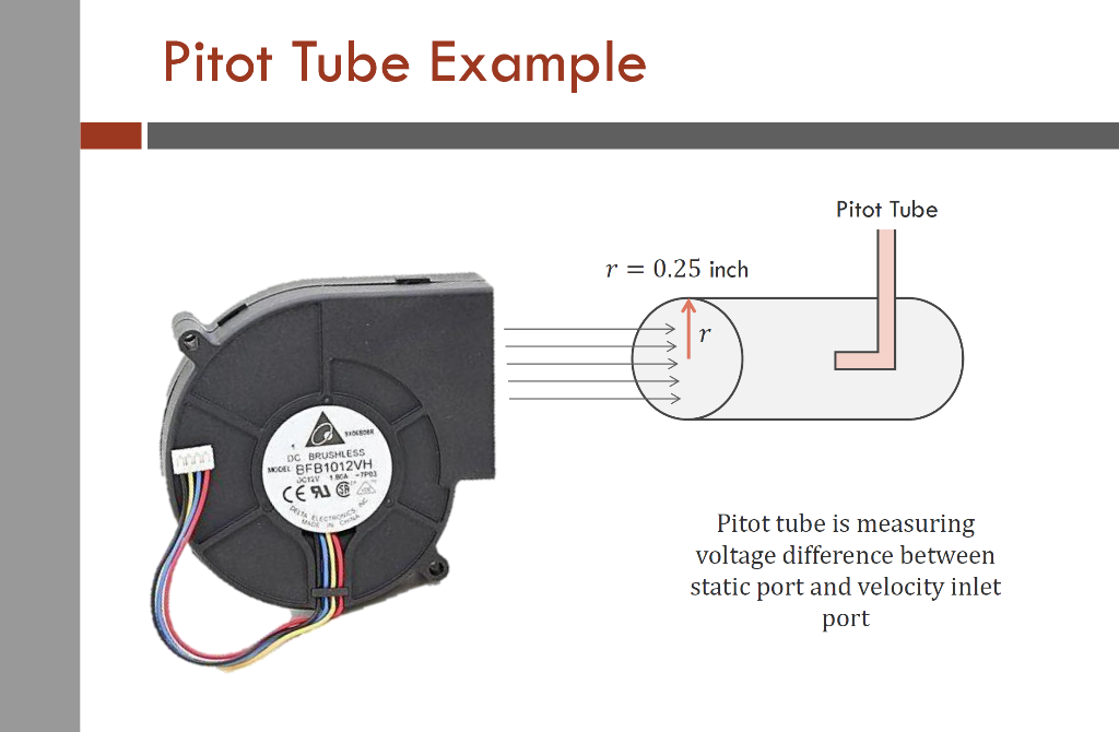 Solved Pitot Tube Example Using the calibration plot on the | Chegg.com