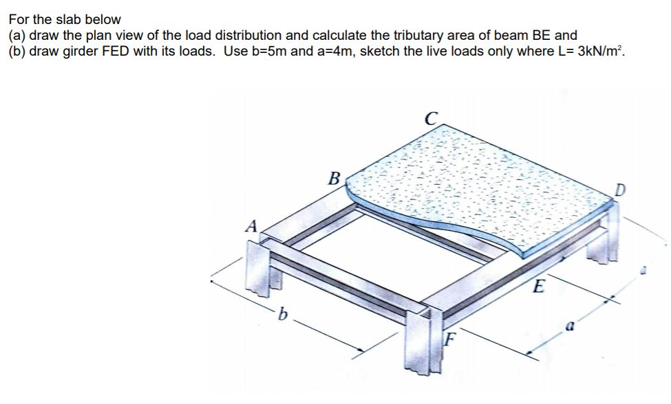 Solved For the slab below (a) draw the plan view of the load | Chegg.com