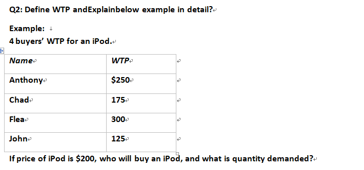 Solved Q2: Define WTP andExplainbelow example in detail? | Chegg.com
