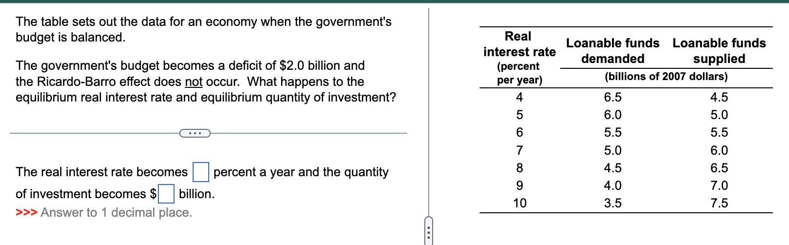 Solved The table sets out the data for an economy when the | Chegg.com