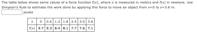 Solved The table below shows some values of a force function | Chegg.com