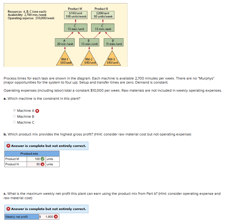 Solved Resources: A,B,C (one each) Availability: 2,700 | Chegg.com